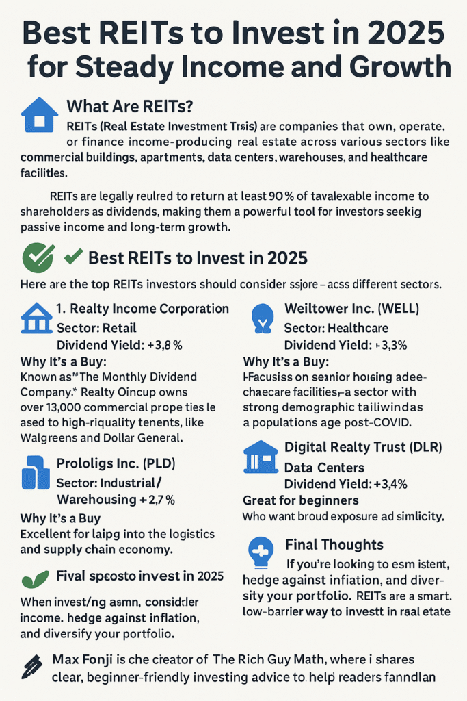 Best REITs to Invest in 2025 for Steady Income and Growth - The Rich ...