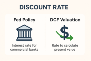 Discount Rate Explained Definition Formula Examples The Rich Guy Math
