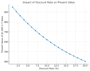 Discount Rate Explained: Definition, Formula & Examples - The Rich Guy Math