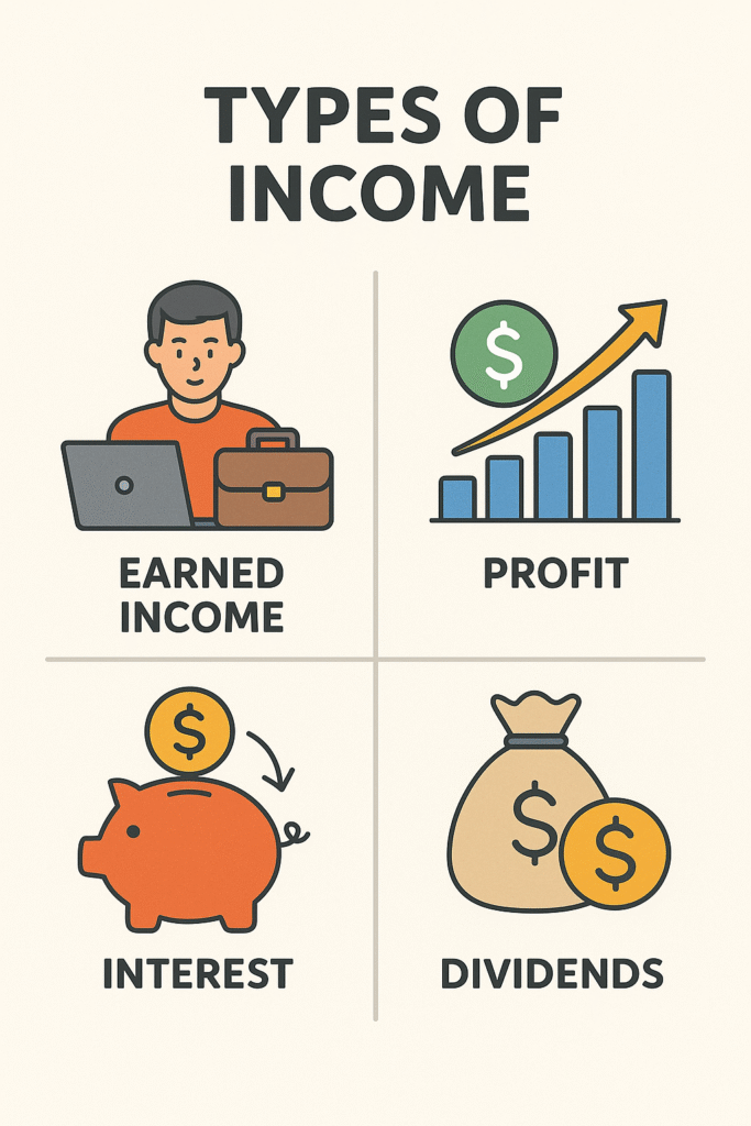 Types of Income: 3 Main Categories + Examples Explained - The Rich Guy Math