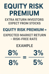 Equity Risk Premium (ERP): Definition, Formula & Examples - The Rich ...