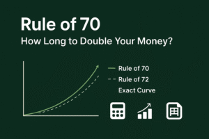 Rule of 70: How Long It Takes to Double Your Money - The Rich Guy Math