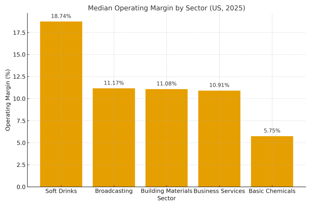 Operating margin: Definition, Formula & Benchmarks - The Rich Guy Math